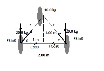 Find the resultant gravitational force on the dumbbell shown in the ...