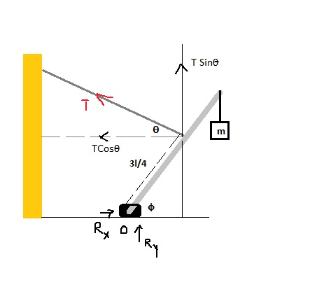A 1100 N uniform boom (length l) at \phi = 64.5^\circ to the vertical ...