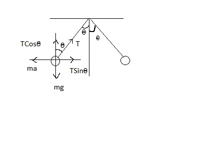 Two small pith balls, each of mass m = 17.4 g, are suspended from the ...