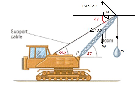 A wrecking ball (weight = 4880 N) is supported by a boom, which may be ...