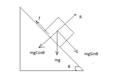 A dynamics cart with a friction pad is placed at the top of an inclined ...