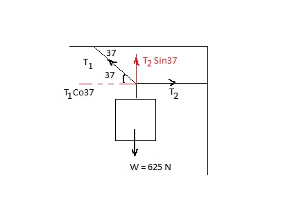 Find the Magnitude of the force exerted by each cable to support the ...