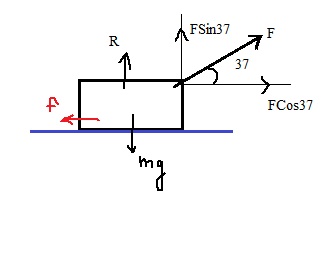 A constant force is applied to a box that is sliding on a horizontal ...