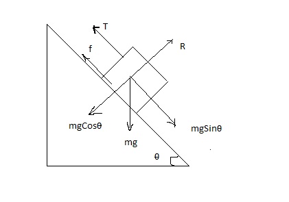 You have a mass of 93 kg and are on a 56-degree slope hanging on to a ...