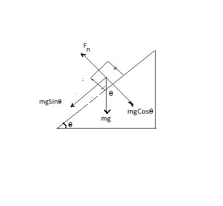 A box weighing 178 N slides down a ramp with an initial velocity of 0 ...
