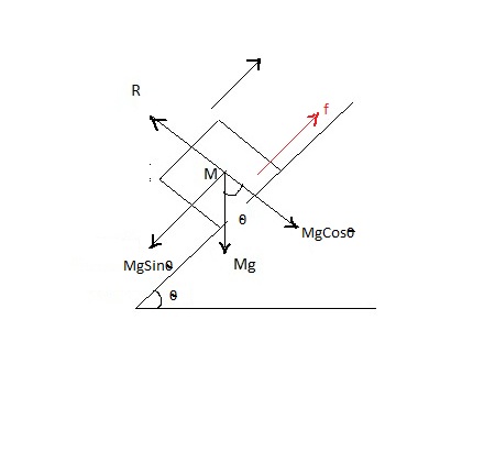 A 13.0kg box is released on a 33 degree incline, and accelerates down ...