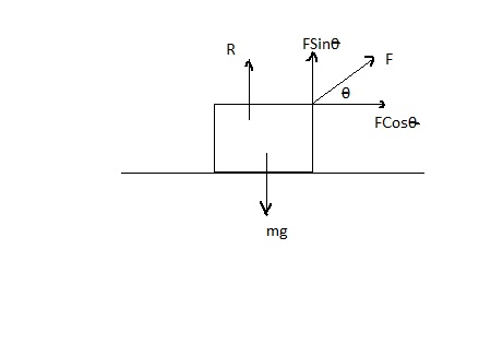 A 22 kg suitcase is being pulled with constant speed by a handle that ...