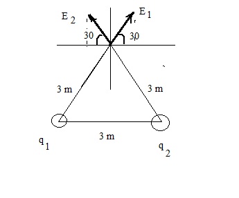 Charges of 2 x 10^-4 C are located at the two lower vertices of the ...