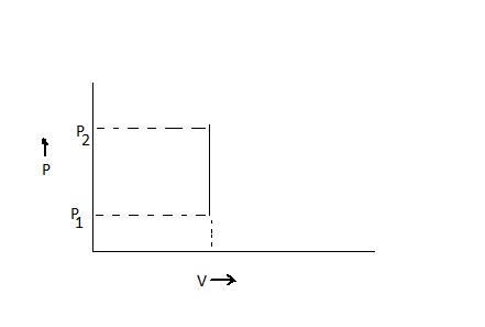 1) A sample of gas is in a cylinder with a moveable piston. The force ...