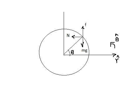 In a popular amusement park ride, a rotating cylinder of radius r is ...