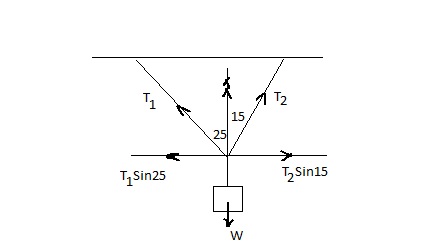 a 45N lithograph is supported by two wires. One wire makes a 25 angle ...