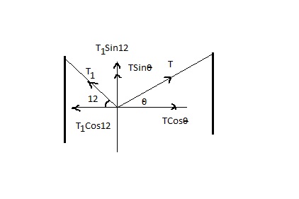 During a storm, a tree limb breaks off and comes to rest across a ...