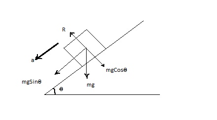 A dated box of dates, of mass 5 kg is sent up and to the right on a ...