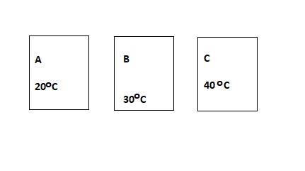 If heat is thermal energy then what is cold? | Homework.Study.com