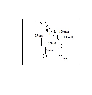 A 10.0 cm pendulum with a 5.0 g metal ball attached is charged and ...
