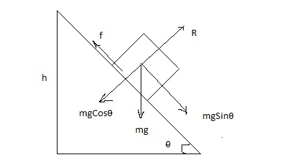 A 5 kg box is placed on a ramp that is at an angle of 47 degrees to the ...