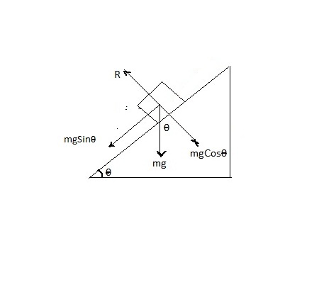 A mass is sliding down an incline. As the angle for the incline ...