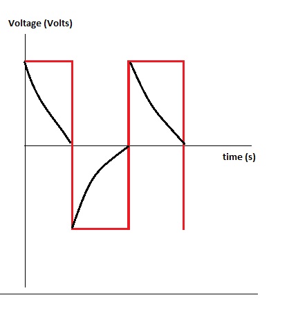 Refer to the figure below. This is the voltage across a power supply as ...
