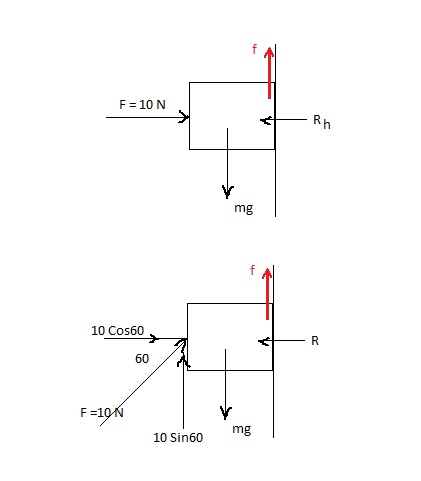 A minimum horizontal force of 10 N is needed to keep a 500 g book in ...
