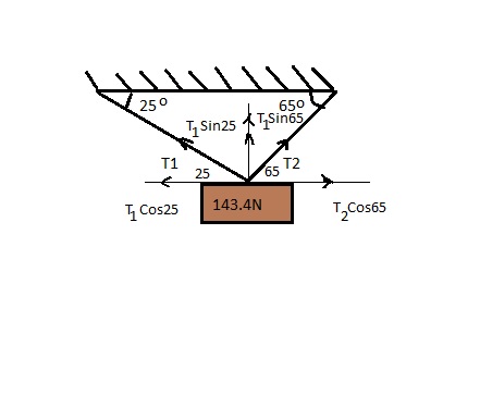 Find the tension T2 of the box hanging from the rope if \theta1 = 25^o ...