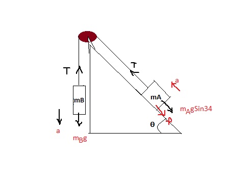 Suppose the coefficient of kinetic friction between m_A and the plane ...