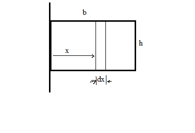 A uniform, thin, solid door has height 2.00m, width 0.825m, and mass 23 ...