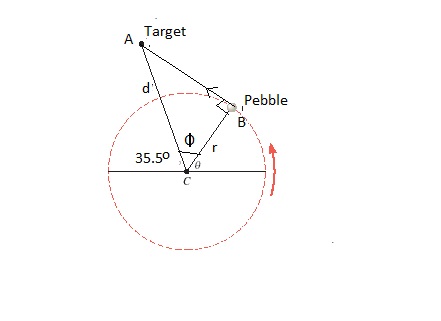 One kind of slingshot consists of a pocket that holds a pebble and is ...