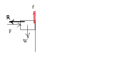 A 13 N horizontal force F pushes a block weighing 38 N against a ...