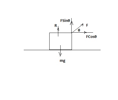 A 23-kg suitcase is being pulled with constant speed by a handle that ...