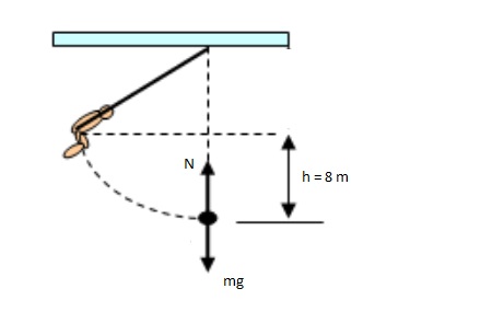 A girl 36 \ kg occupies a seat of a swing that this subject by two ...