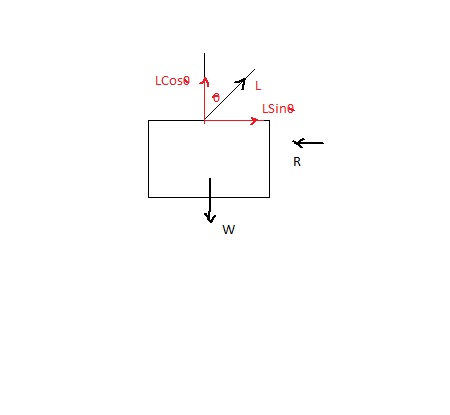 The helicopter is moving horizontally to the right at a constant ...