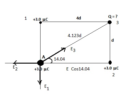 In the rectangle in the drawing, a charge is placed at the empty corner ...