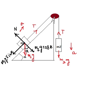The figure below shows two boxes connected by a massless cord that ...