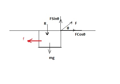 A 3.40 kg block is pushed along the ceiling with a constant applied the ...