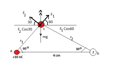 The +2.0 nC charge levitates at the locations shown (in the figure ...