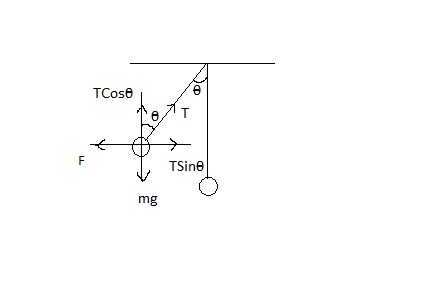 A 14.9-kg object hangs in equilibrium at the end of a rope (taken as ...