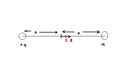 What is the electric field at the centre of a dipole? | Homework.Study.com