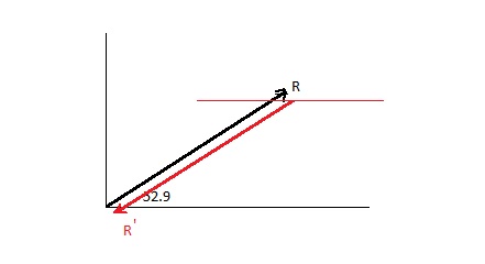 A hiker makes four straight-line walks A: 31 km at 299 degrees, B: 32 ...