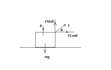 The block shown in the figure is sliding along a frictionless ...