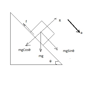 A 10-kg wooden box rests on a wooden ramp. The coefficient of static ...