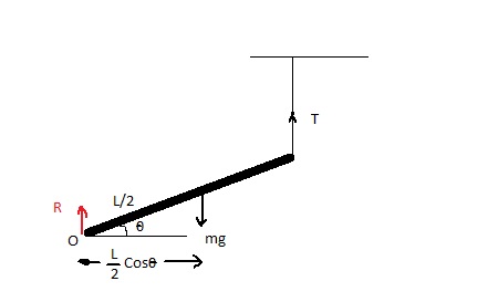 A 30m bar with a mass of 20kg is being lifted by a string. The bar ...