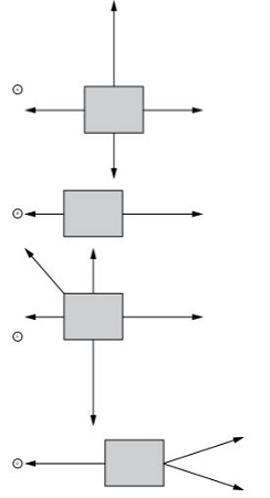 The following figures each show vectors representing the forces exerted ...
