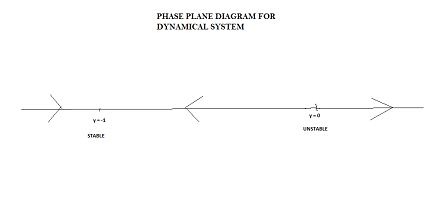 a.Find the critical point(s) (CP) for the autonomous dy/dx = y ln(y+2 ...