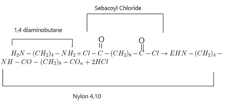 Consider 1:1 stoichiometric polymerization of 1,4-diaminobutane with ...