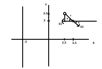 An infinitely long line charge of uniform linear charge density \lambda ...