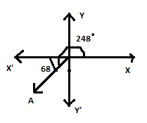 What are (a) the x component and (b) the y component of a vector A in ...