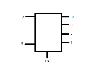 We wish to design a decoder, with three inputs. x. y, z. and eight ...