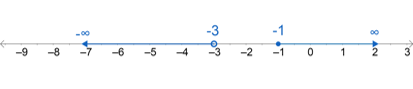 Solve the compound inequality and write the solution in set builder ...