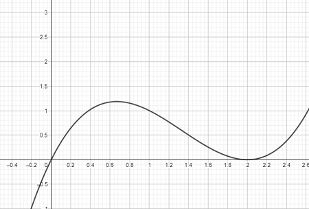 Find the area of the shaded region in a graph | Homework.Study.com