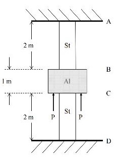 A bar with two steel sections welded to an aluminum section is ...